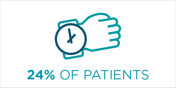 Neuromodulators - Professional Aesthetics - medfx